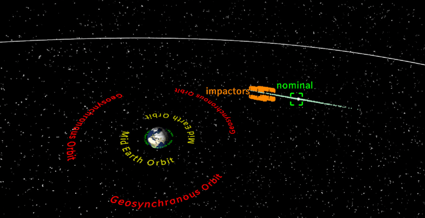 Astrophysicist predicts (slightly) higher chance for major asteroid ...