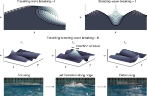 Extreme 3D ocean waves can reach heights 4x steeper than previously ...