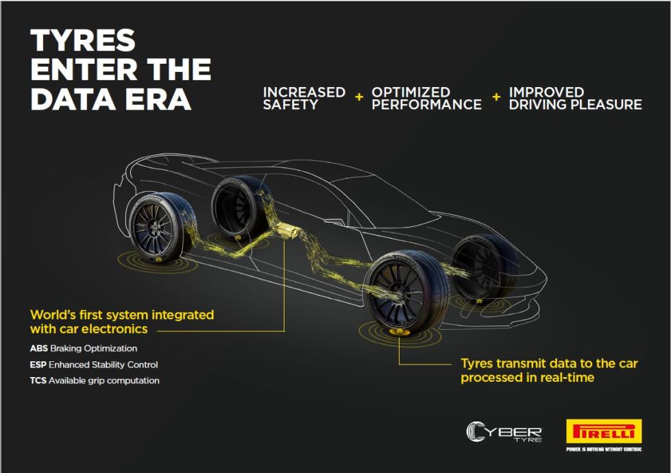 Pirelli’s 'Cyber Tire' technology uses a tiny sensor to transmit big ...