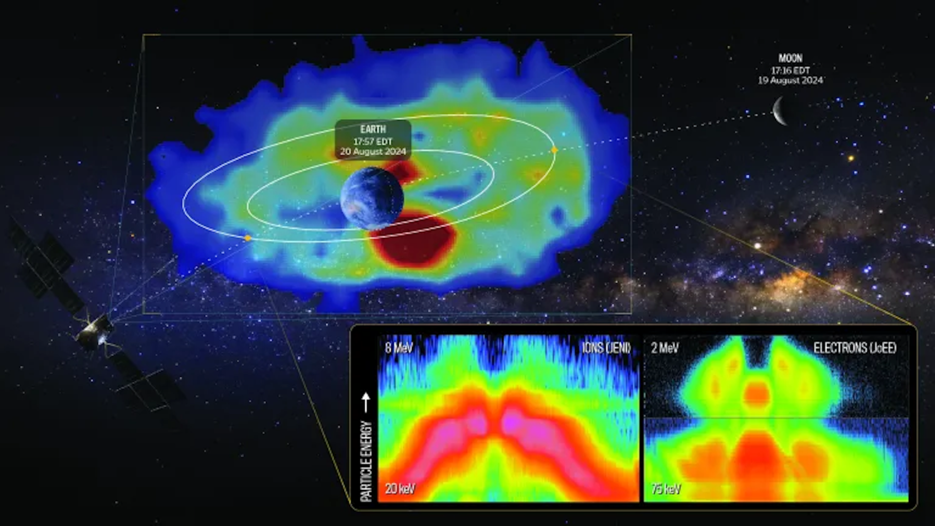 NASA captured the clearest ever images of Earth’s radiation belt ...