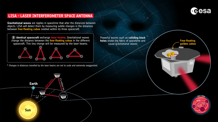 NASA unveils model of LISA, a satellite array for studying ripples in ...