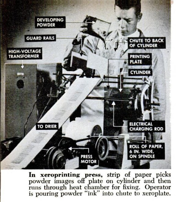 The fascinating, rocky history of the ubiquitous Xerox | Popular Science