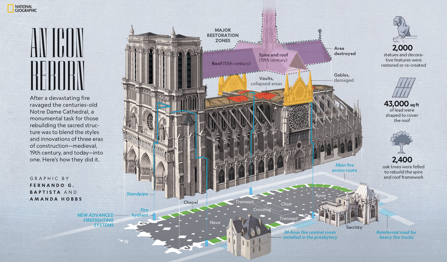 Trip to Notre-Dame Cathedral, Paris – View from the Back