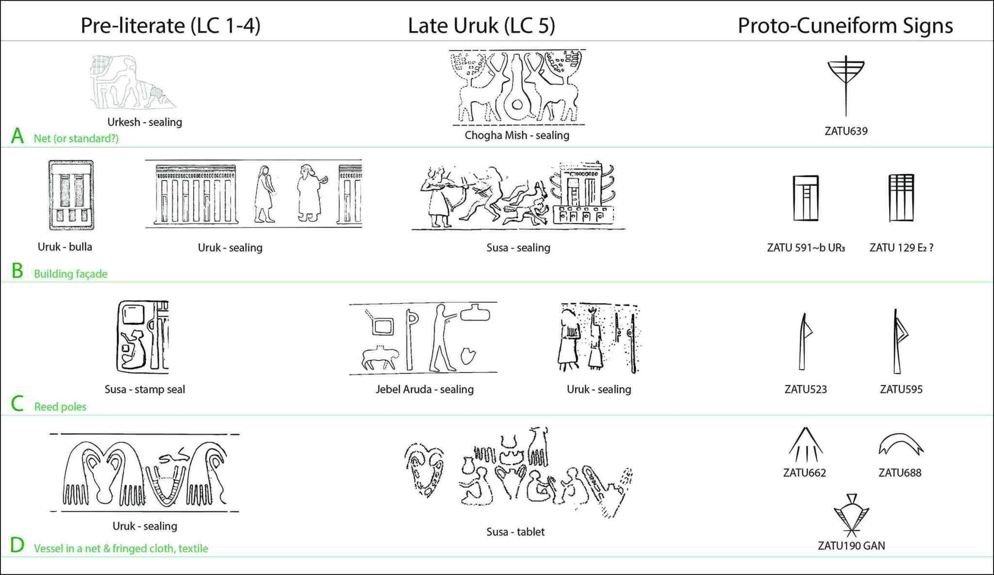 6,000-year-old Mesopotamian artifacts linked to the dawn of writing ...