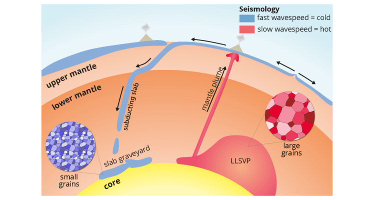 Underground 'sub-continents' may rewrite geology textbooks | Popular ...