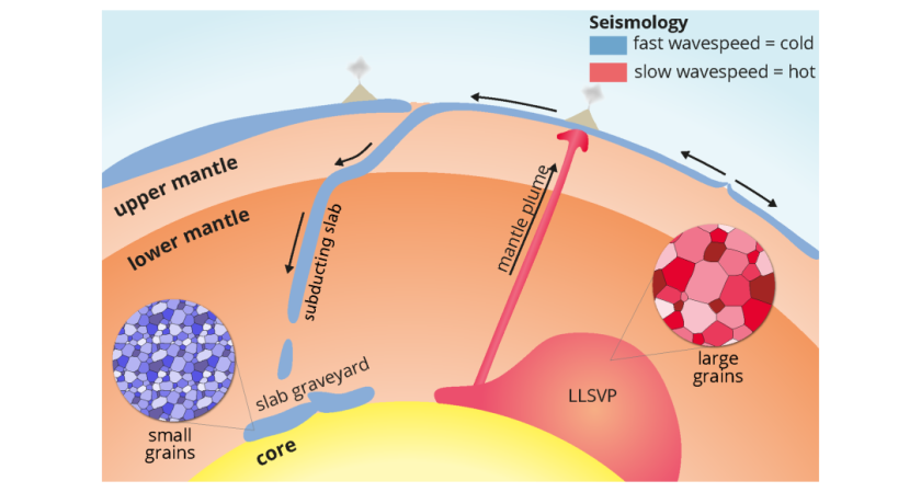 Underground 'sub-continents' may rewrite geology textbooks | Popular ...