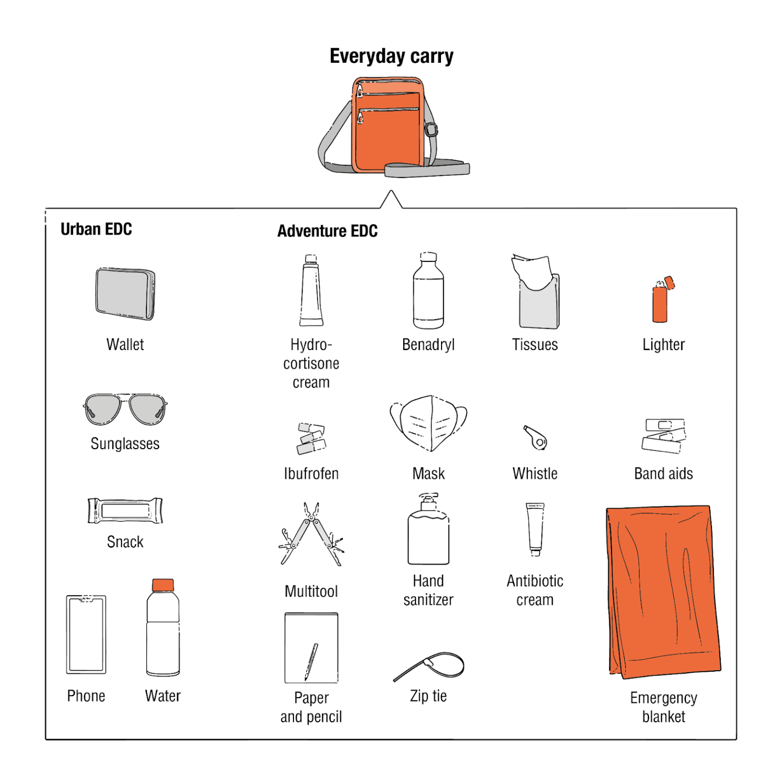 Prepping isn’t just for preppers anymore—it’s time to get a go-bag ...