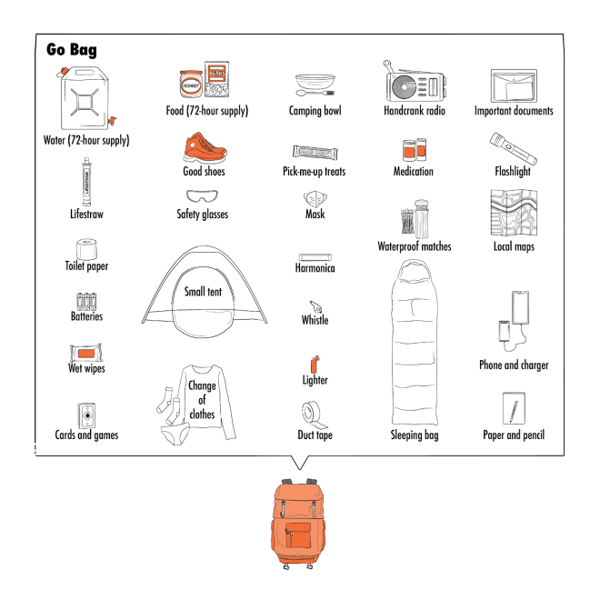 Prepping isn’t just for preppers anymore—it’s time to get a go-bag ...