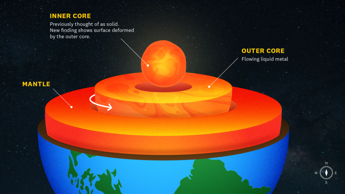 Earth’s inner core is less solid than we thought | Popular Science