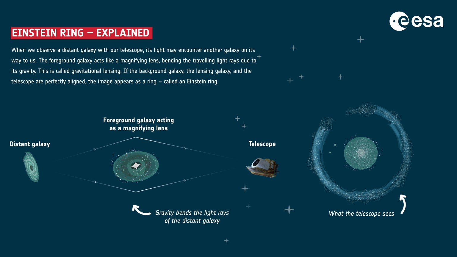 Extremely rare ‘Einstein ring’ discovered close to Earth | Popular Science