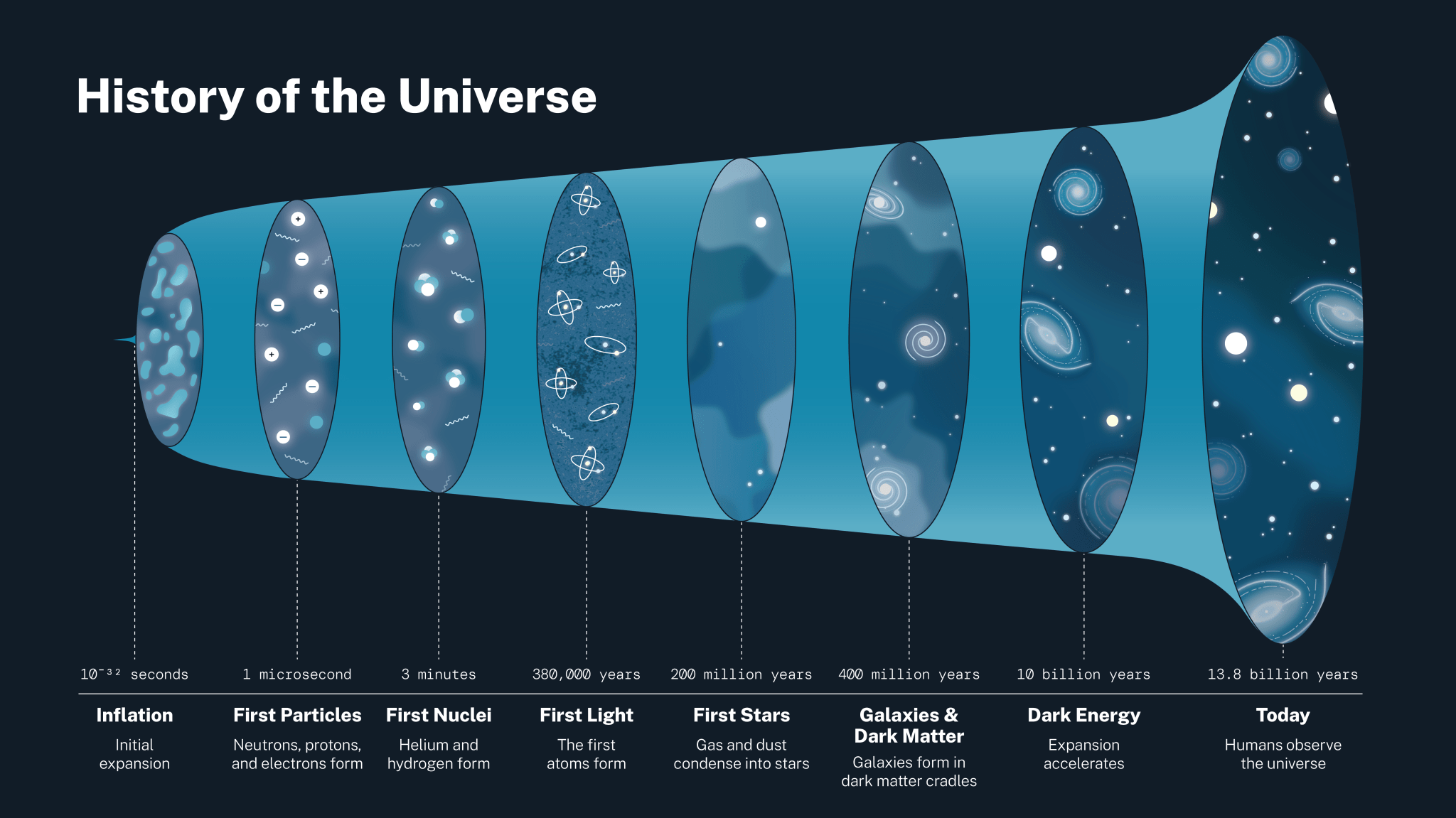 Is the universe really infinite? Astrophysicists explain. | Popular Science