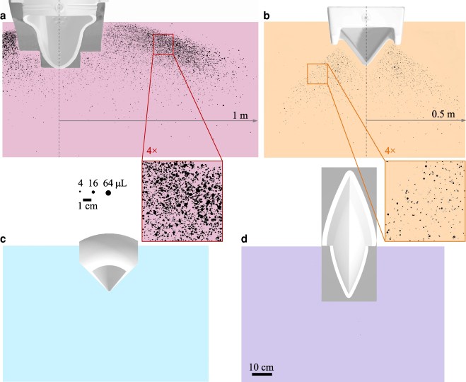 New urinal designs use physics to prevent pee splashback | Popular Science