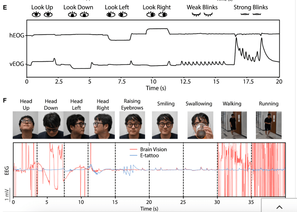 Electronic face tattoo knows when you’re getting bored | Popular Science