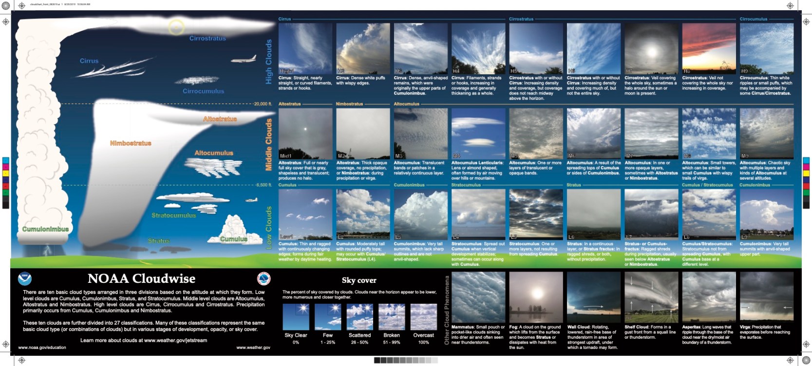 How do clouds get their shapes? | Popular Science