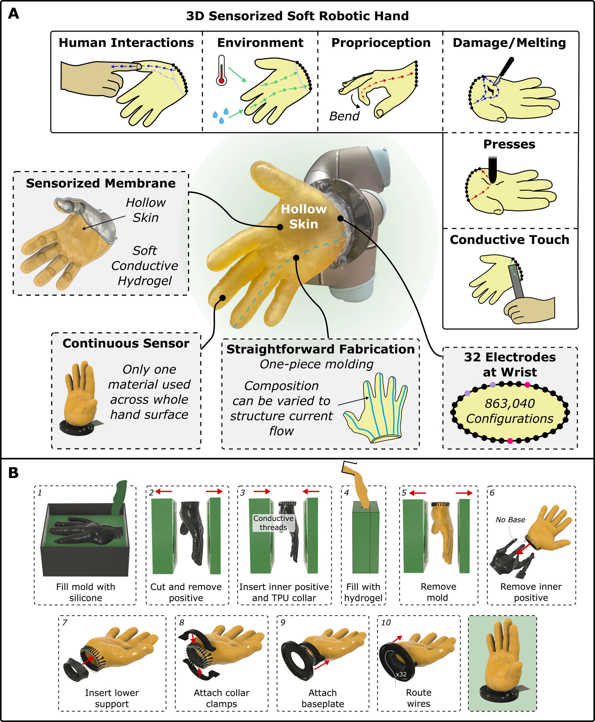 Researchers create most human-like robot skin yet | Popular Science