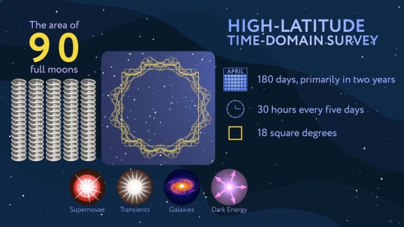 NASA’s new Roman Space Telescope aims to discover 100,000 cosmic ...
