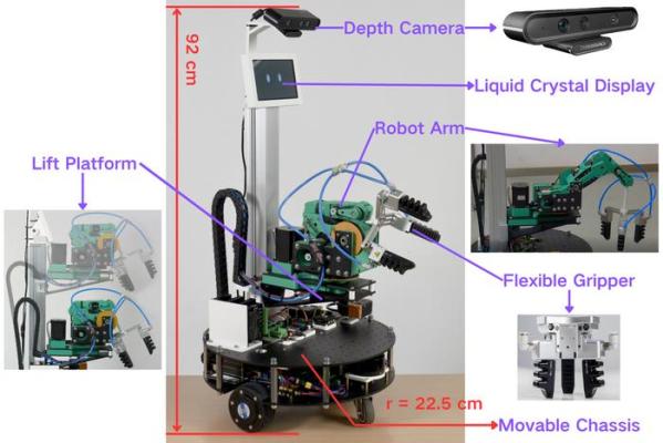 Researchers Have Developed A Really Clunky Version Of Rosey From The