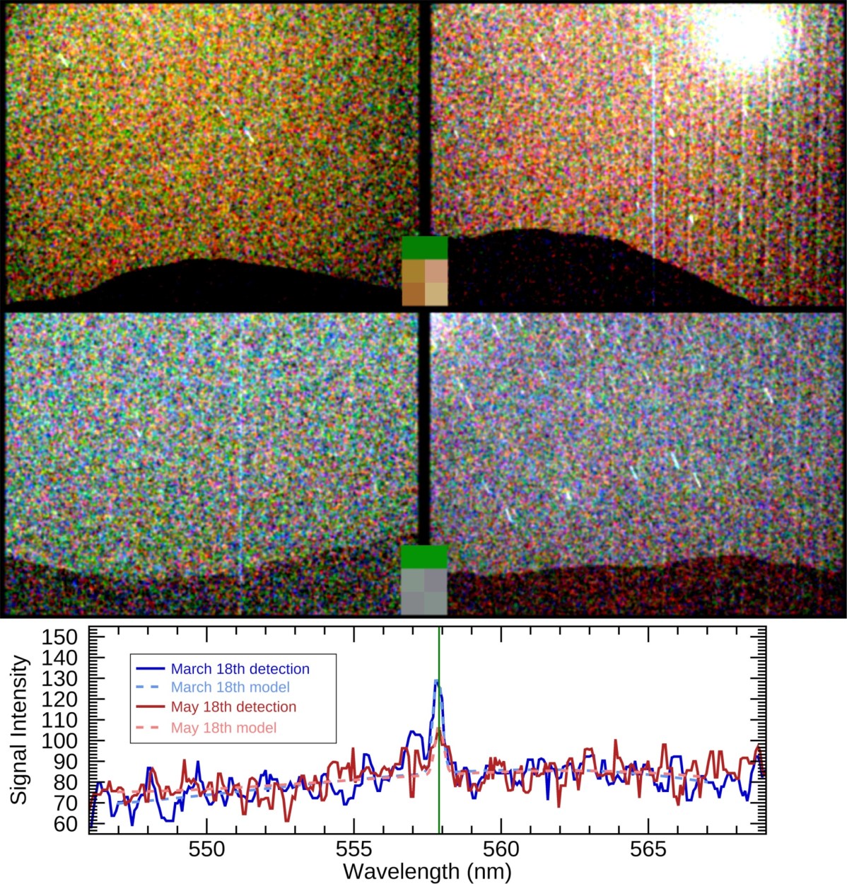 Aurora over Mars gives Red Planet a green glow | Popular Science