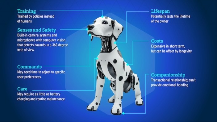 The perfect robot guide dog shouldn't be cute | Popular Science