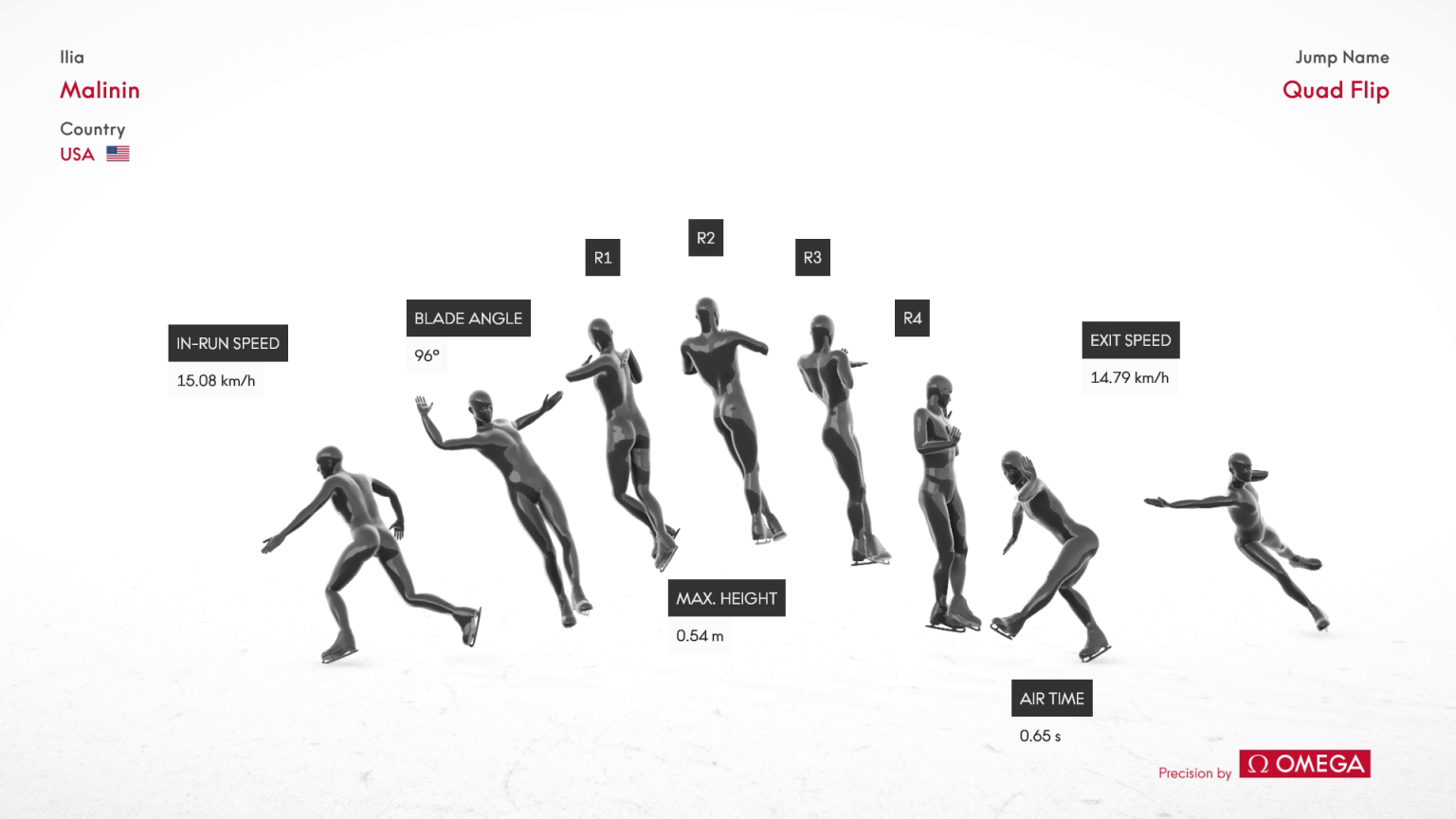 The tech behind the Olympics: High-speed cameras, sensors, and annoying ...