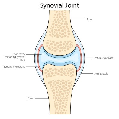 Why do your joints hurt when it's cold? We asked a doctor. | Popular ...