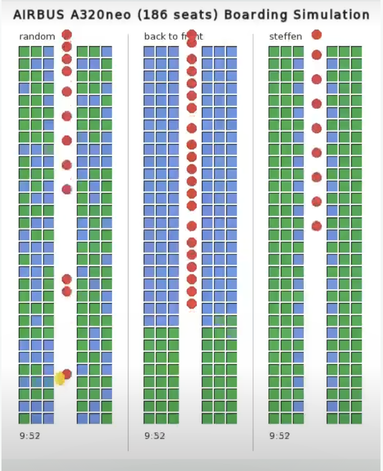The best way to board an airplane, according to science | Popular Science