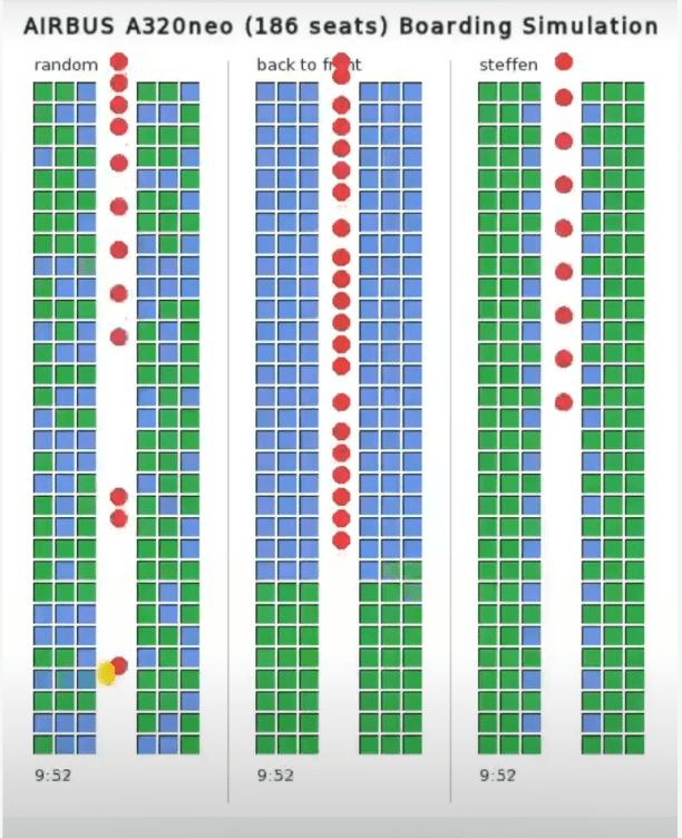 The best way to board an airplane, according to science | Popular Science